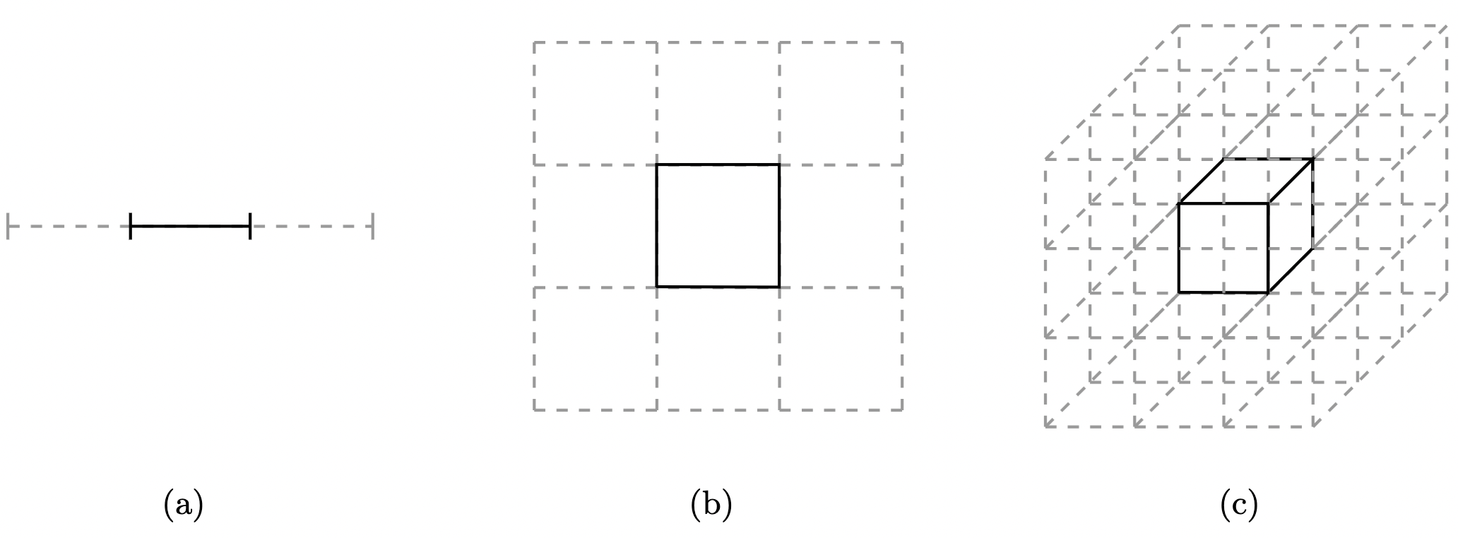 STA323 - Monte Carlo integration